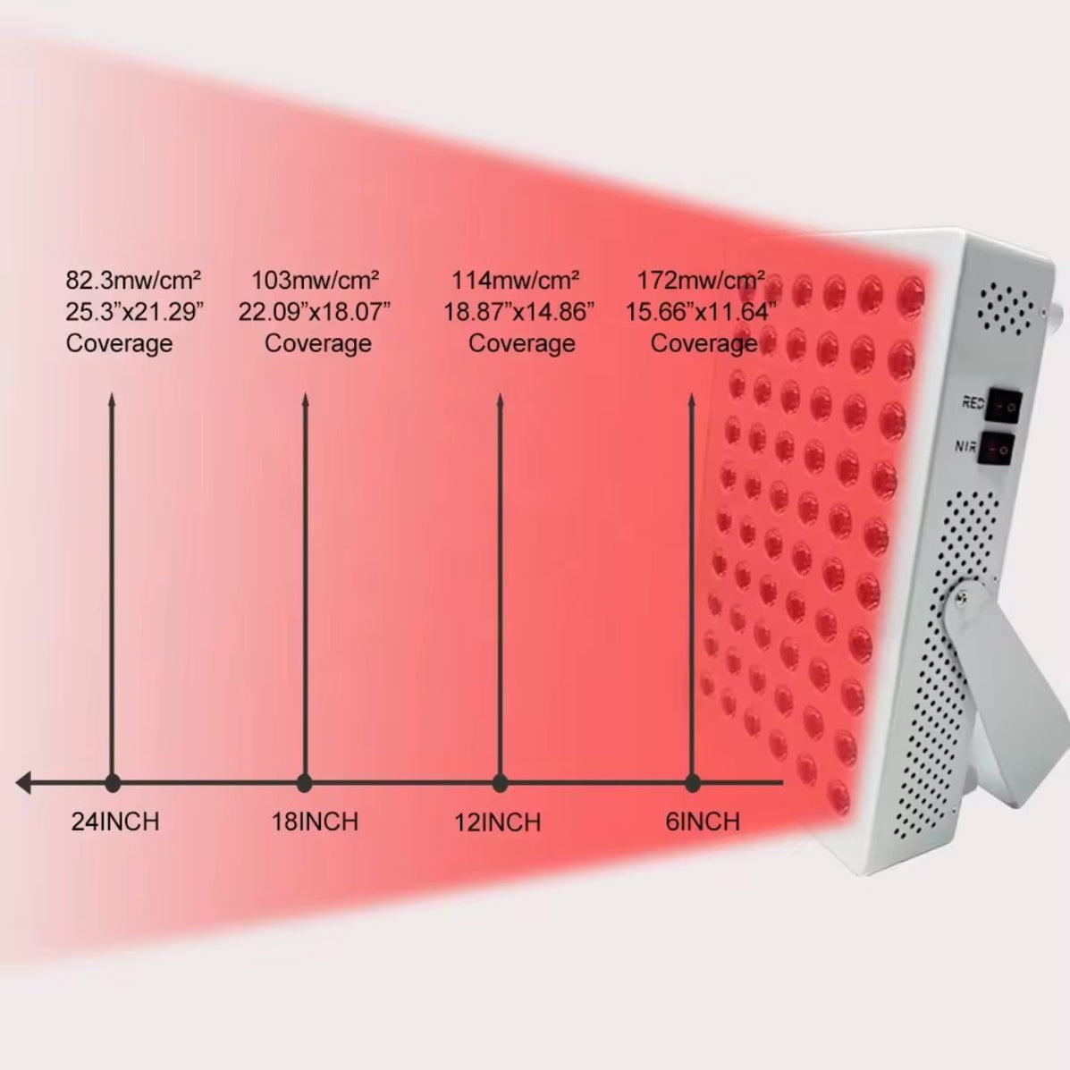 bodybud™ NIR Red Light Panel - Therapy Benefits & Specs