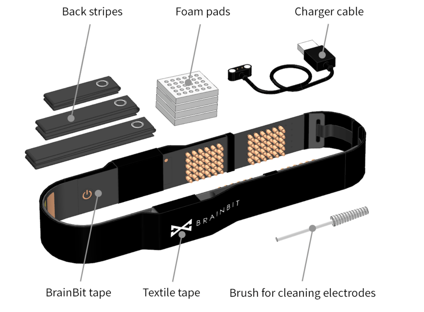 BrainBit™ MINDO - Brain Wave Wearable for Cognitive